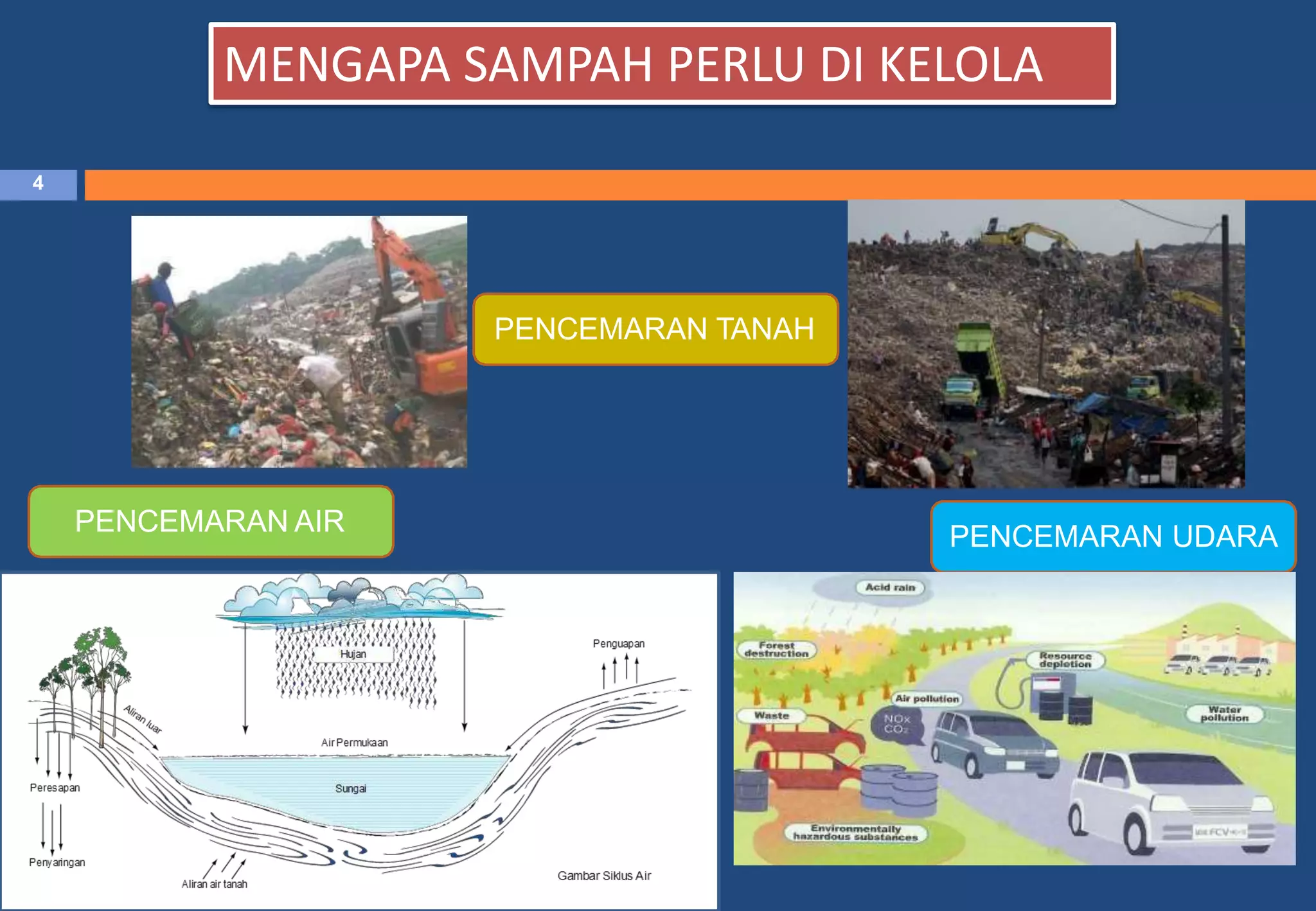 Presentasi Pengelolaan Sampah.pptx