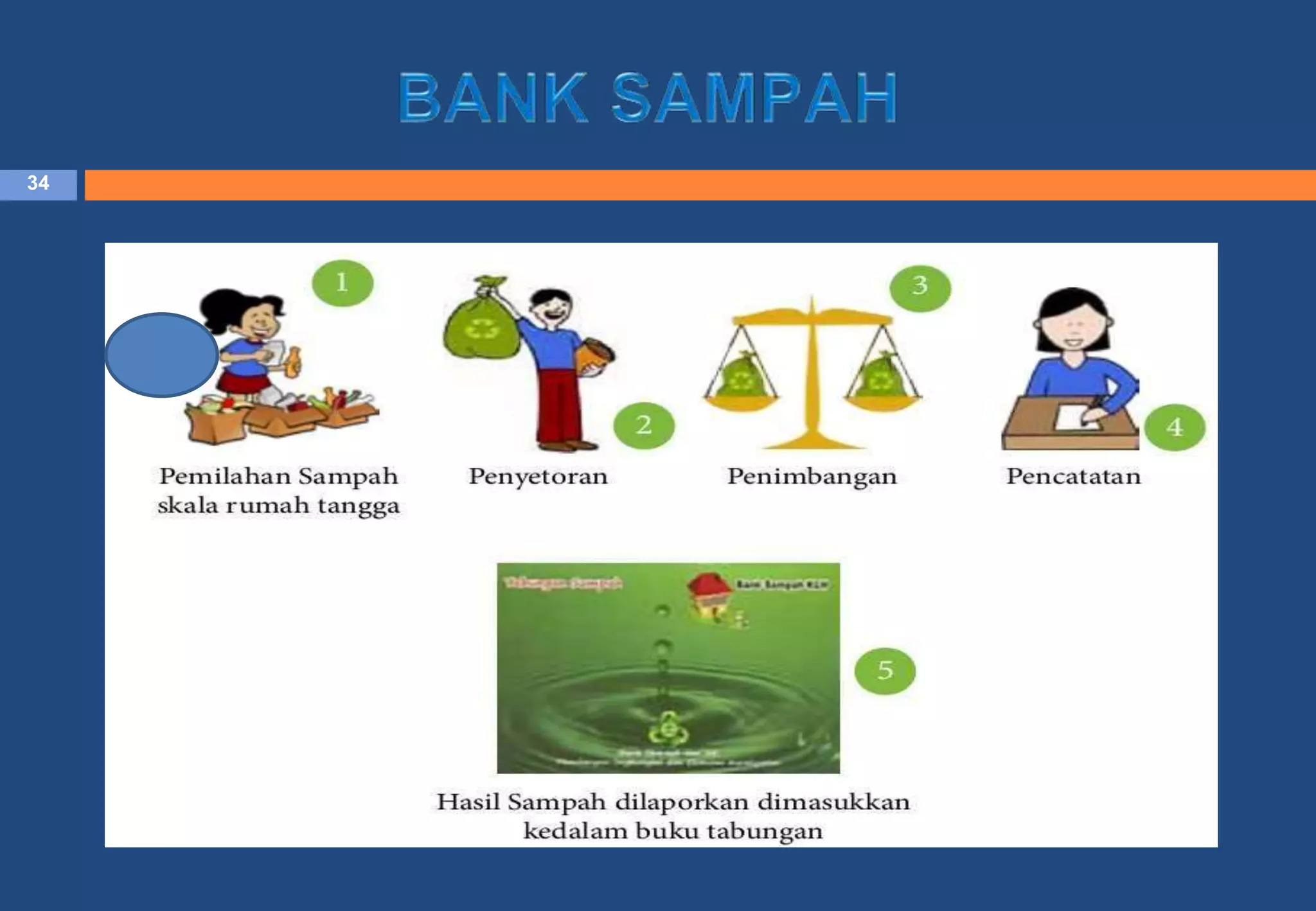 Presentasi Pengelolaan Sampah.pptx