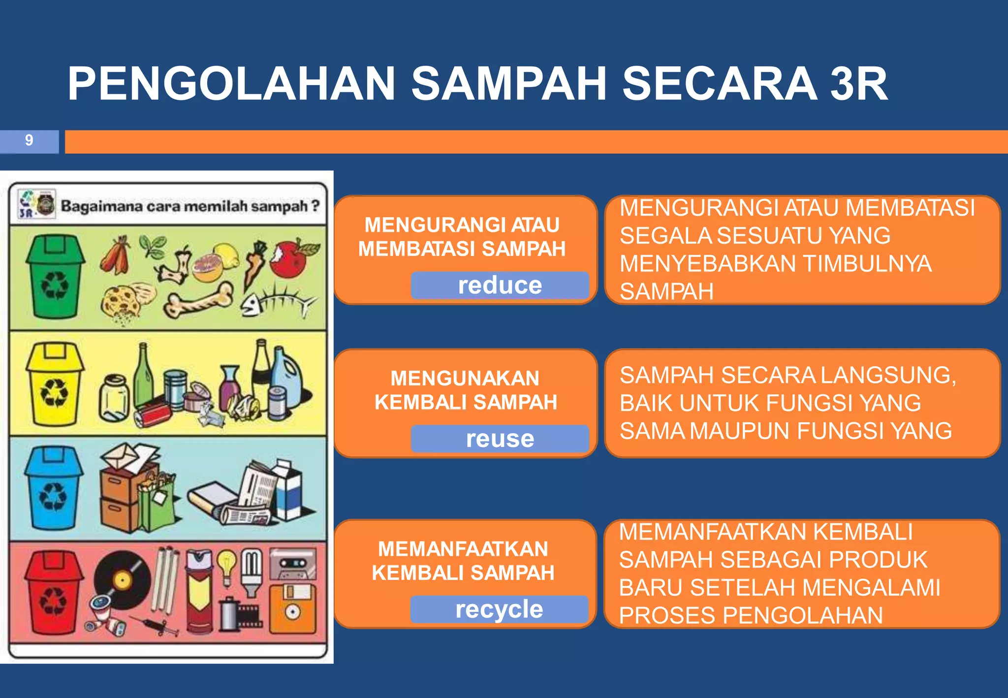 Presentasi Pengelolaan Sampah.pptx
