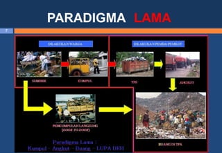 Presentasi Pengelolaan Sampah.pptx
