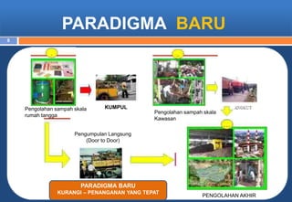 Presentasi Pengelolaan Sampah.pptx