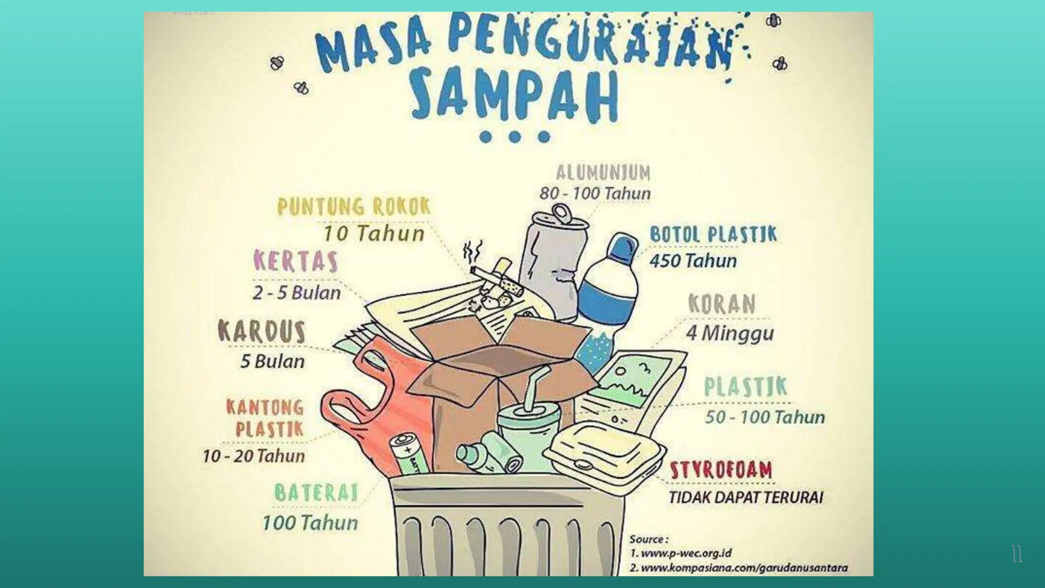 Presentasi pengelolaan sampah rumah tangga.pptx