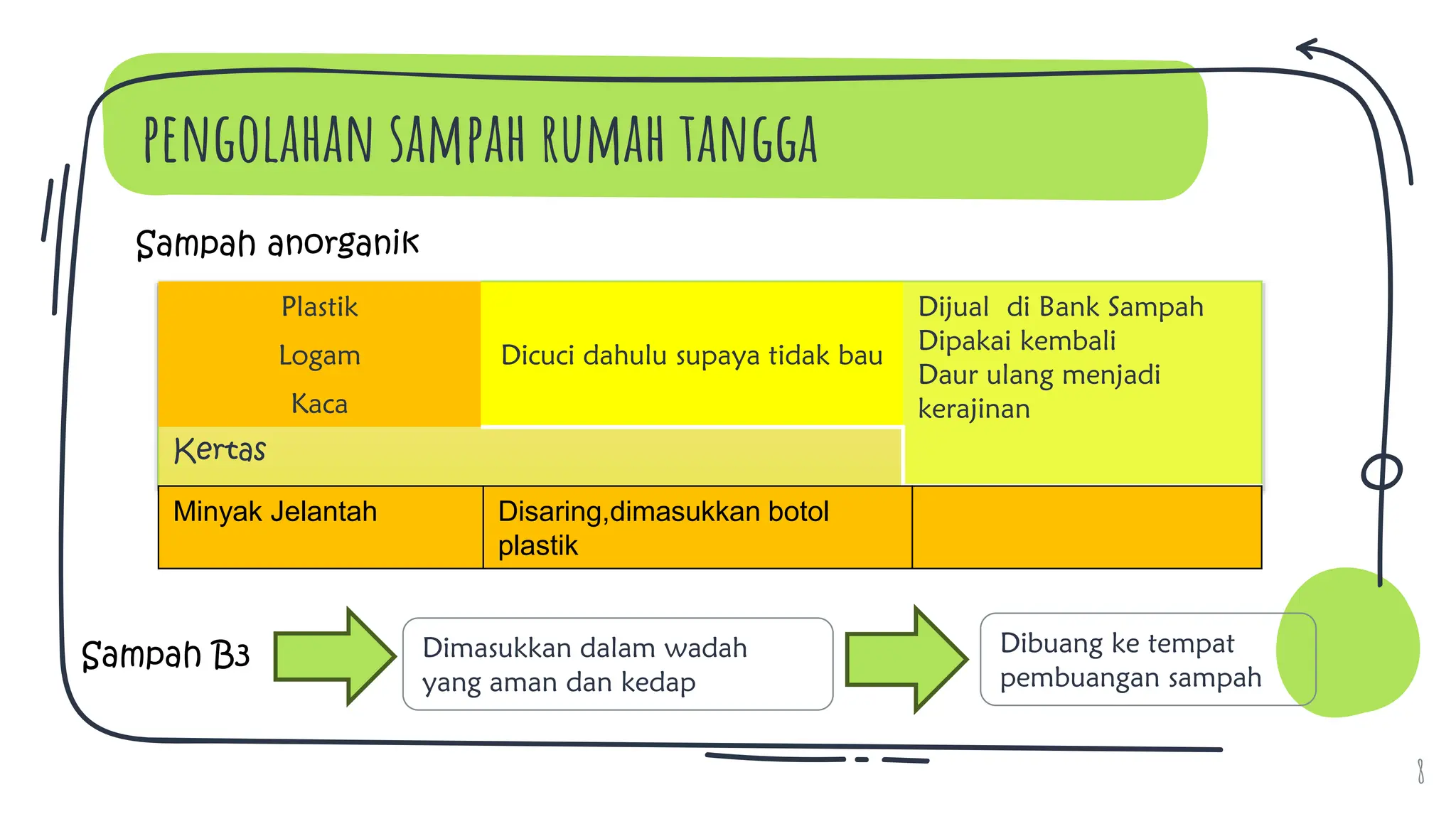 Presentasi pengelolaan sampah rumah tangga.pptx