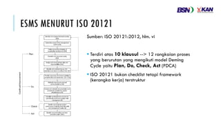 Pengenalan Implementasi ISO 20121:2012 Event Sustainability Management ...