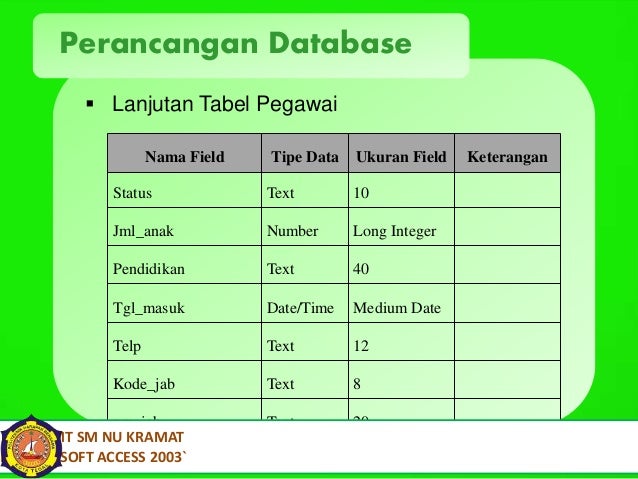 Presentasi penggajian