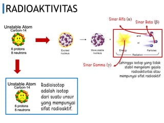 [Presentasi] Penggunaan dan Bahaya Radioisotop | PDF