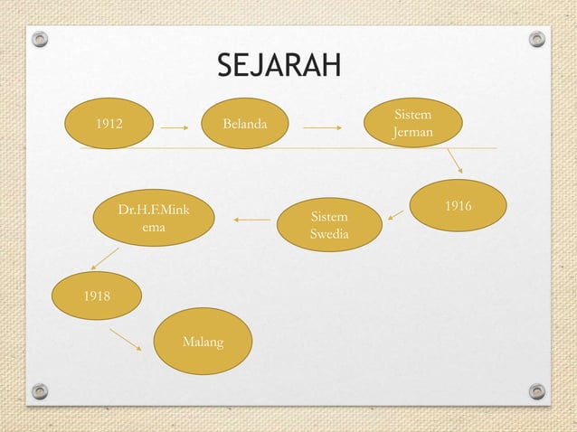 Power point Senam Irama | PPTX