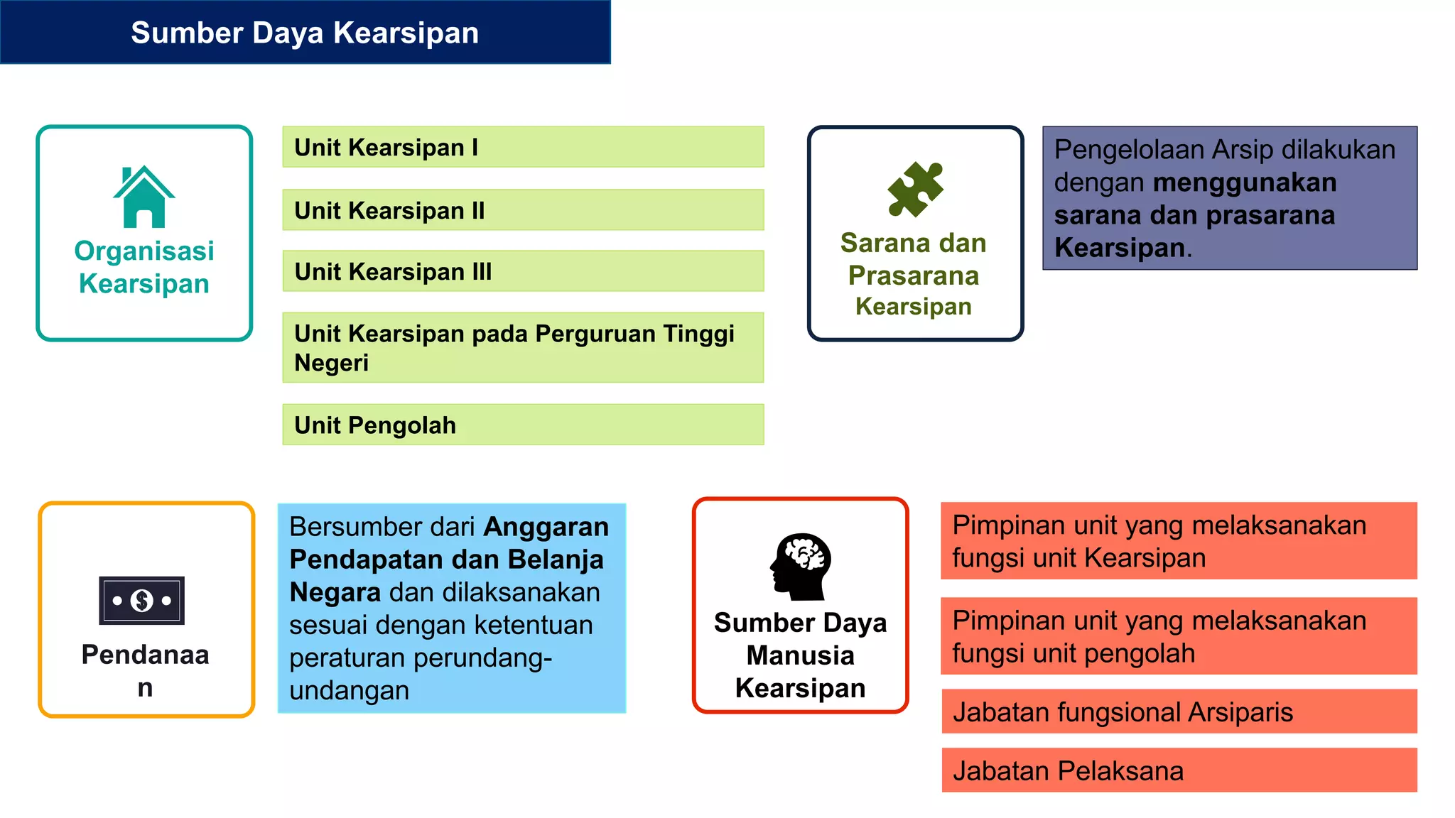 Presentasi Penyelenggaraan Kearsipan - Bali.pptx