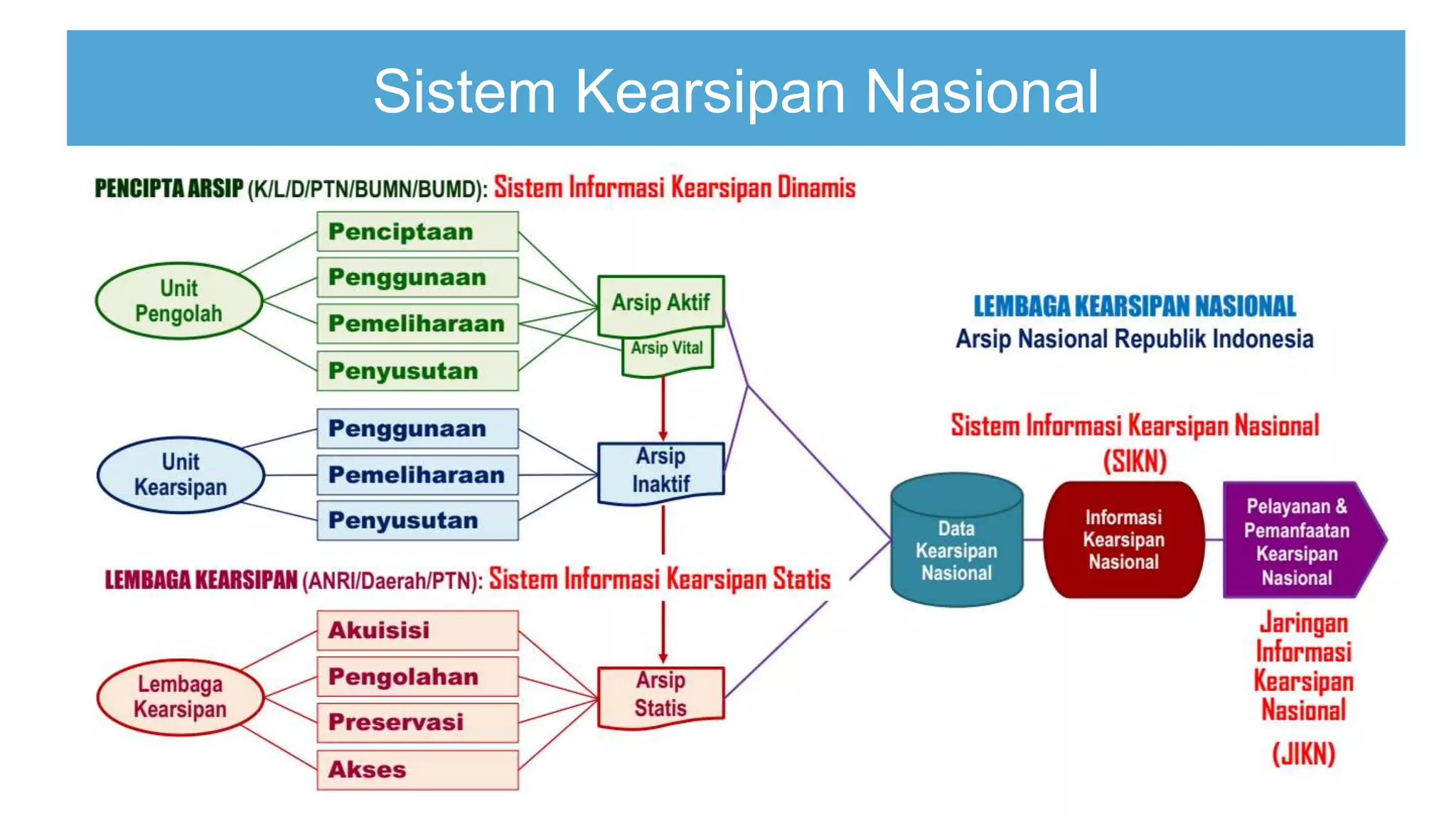 Presentasi Penyelenggaraan Kearsipan - Bali.pptx