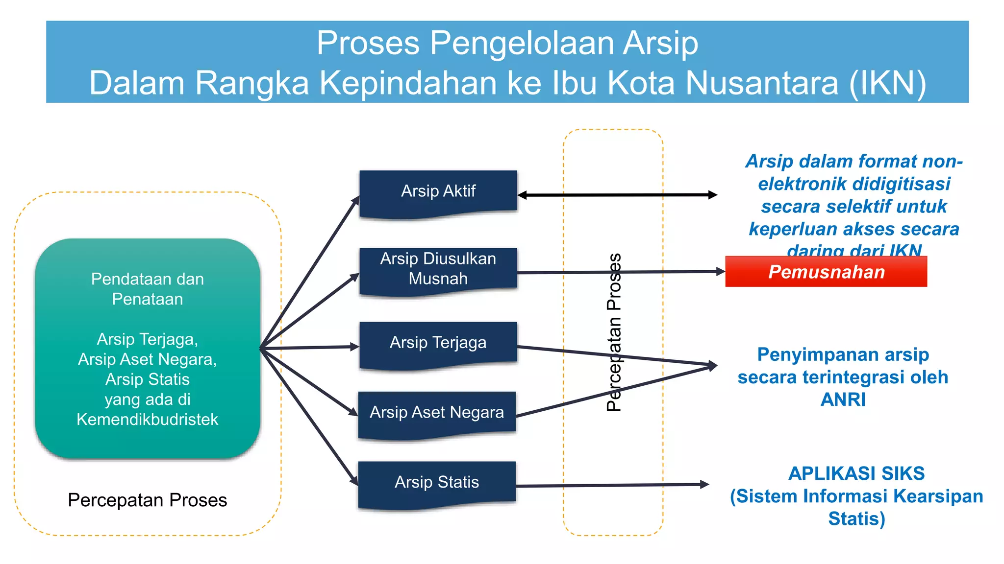 Presentasi Penyelenggaraan Kearsipan - Bali.pptx