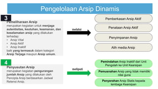 Presentasi Penyelenggaraan Kearsipan - Bali.pptx