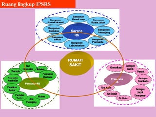 Presentasi Peran IPSRS.ppt [Autosaved].ppt