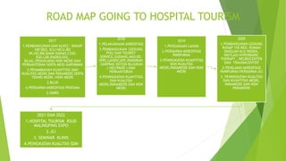 PRESENTASI PERENCANAAN PENGEMBANGAN DAN PEMBANGUNAN RSUD MALINGPING ...
