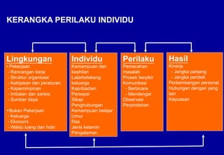 Presentasi perilaku individu | PDF