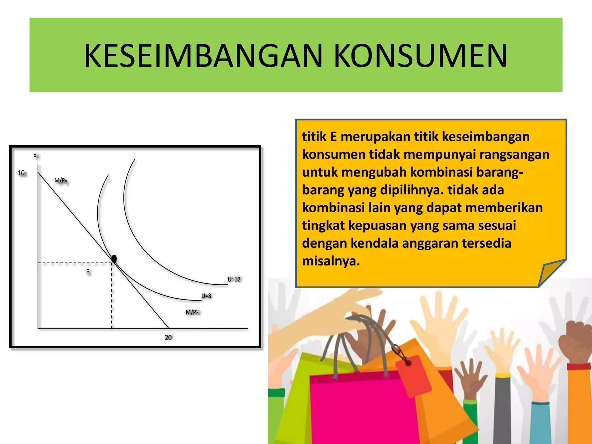 Presentasi perilaku konsumen | PPTX