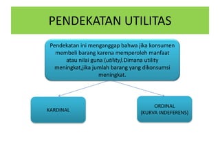 Presentasi perilaku konsumen | PPTX