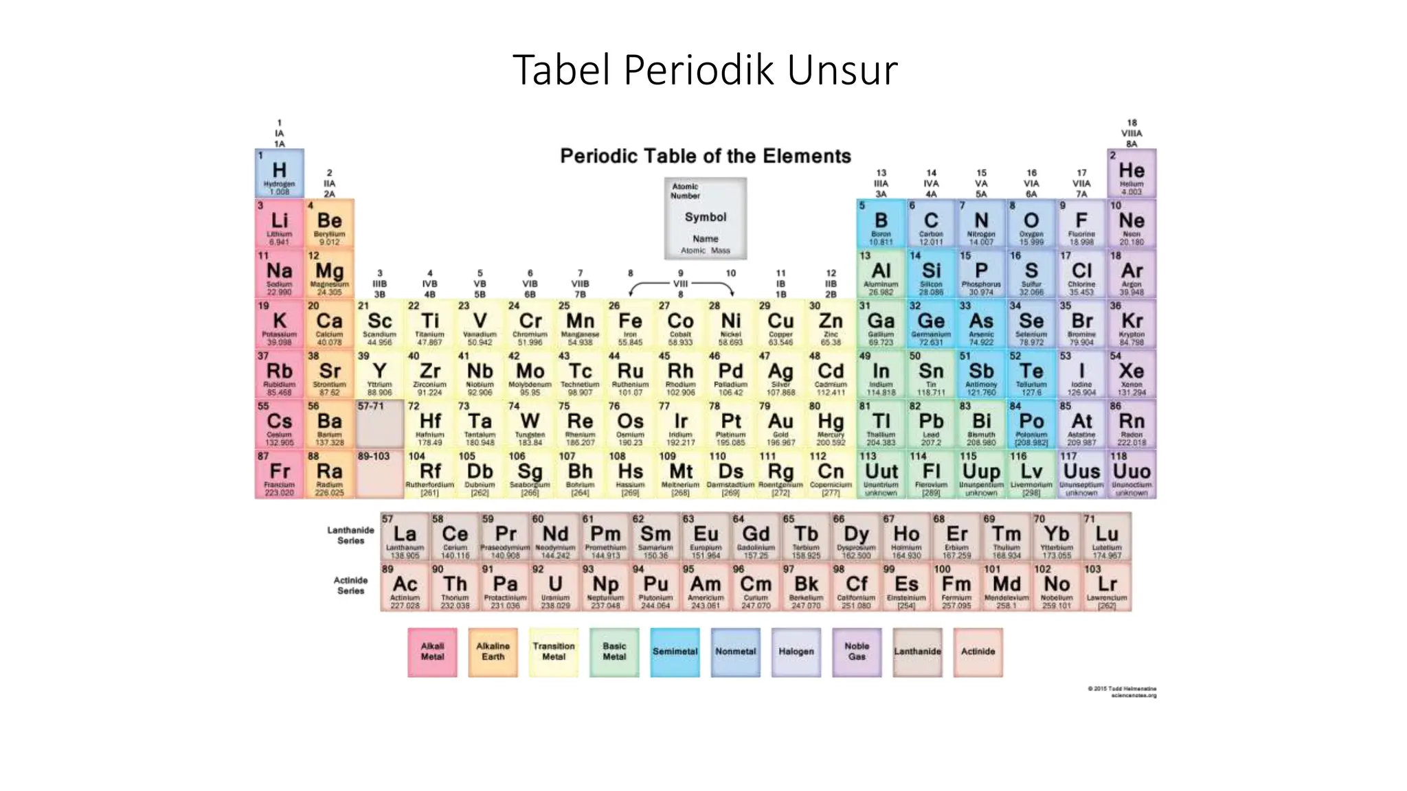 Presentase Unsur-unsur periode 3 kelas 12 sma | PPTX