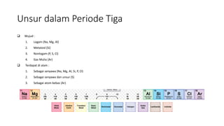 Presentase Unsur-unsur periode 3 kelas 12 sma | PPT
