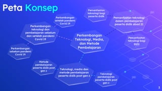 Presentasi Perkembangan Teknologi, Media dan Metode Pembelajaran.pptx