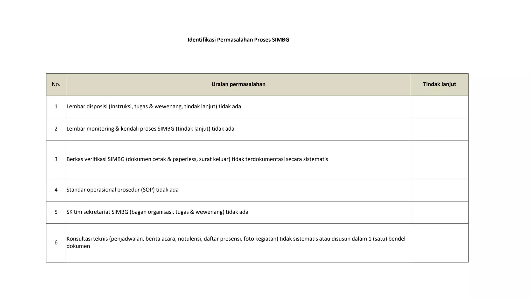 presentasi permasalahan SIMBG.pptx