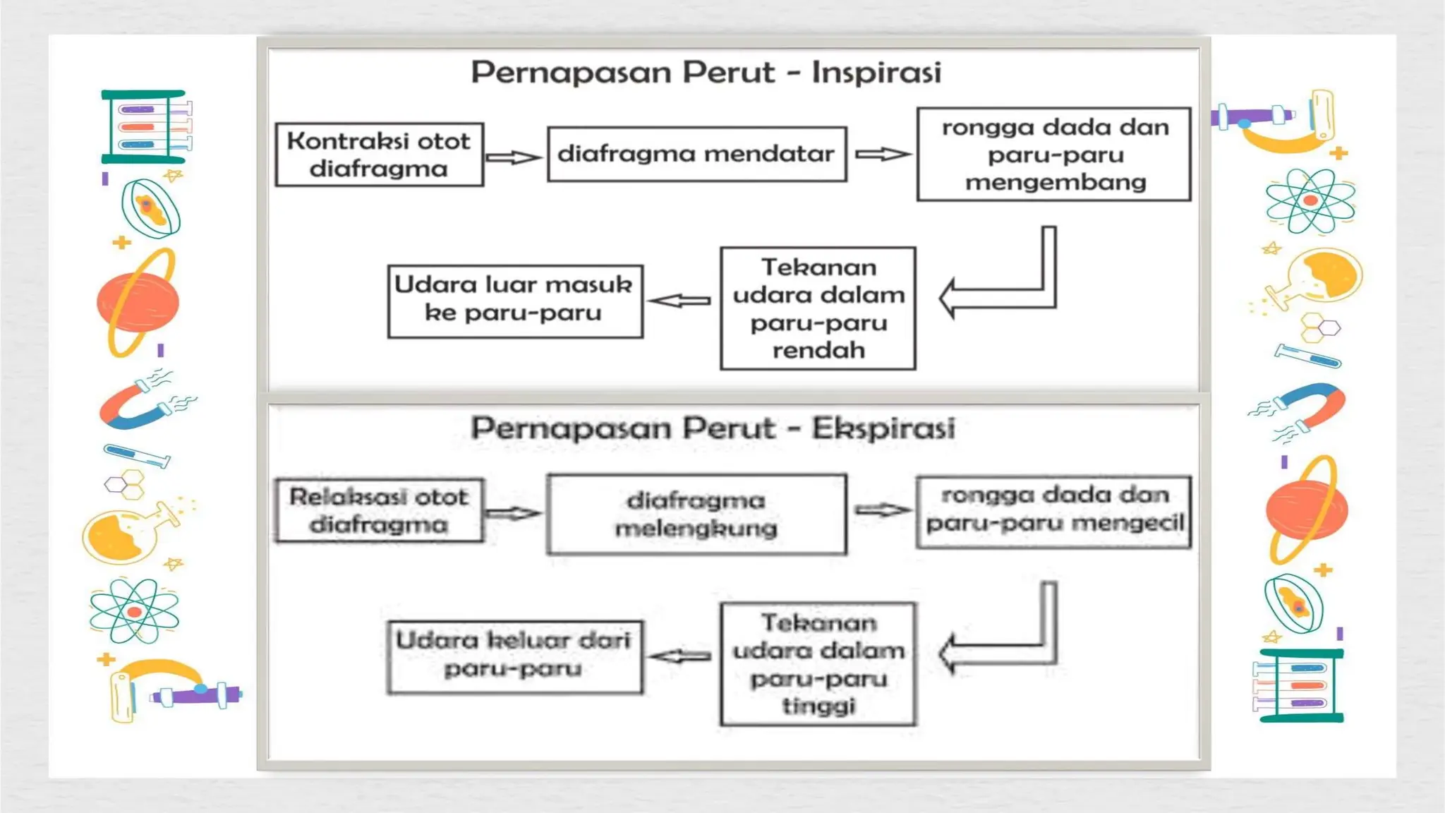 sub topik mekanisme pernapasan materi PRESENTASI PERNAPASAN.pptx