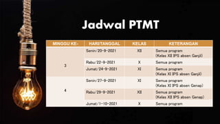 Presentasi Persiapan PTMT SMA BM 400-Kurikulum.pptx