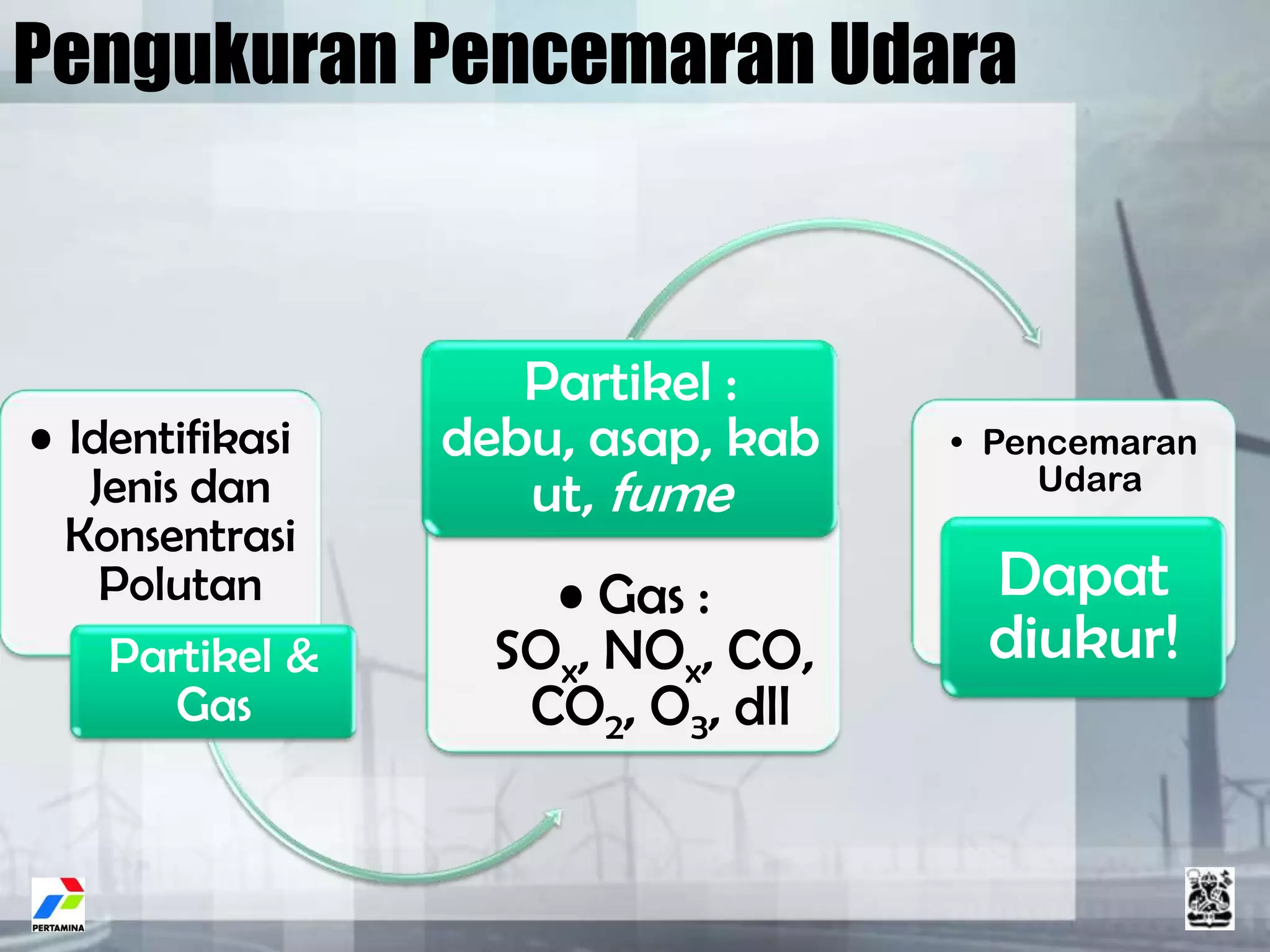Presentasi pertamina | PPTX