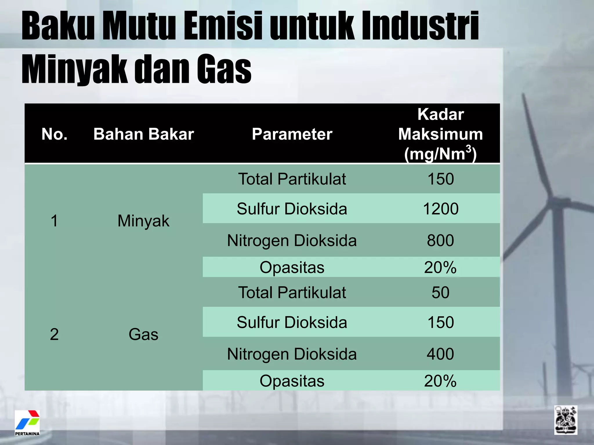 Presentasi pertamina | PPTX