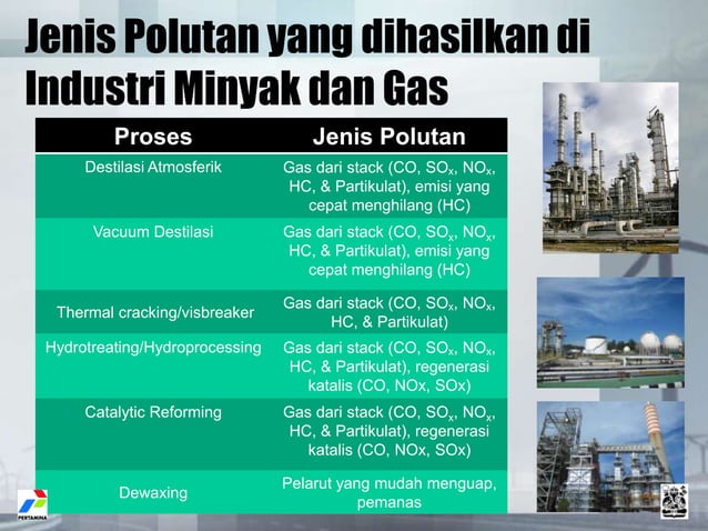 Presentasi pertamina | PPTX