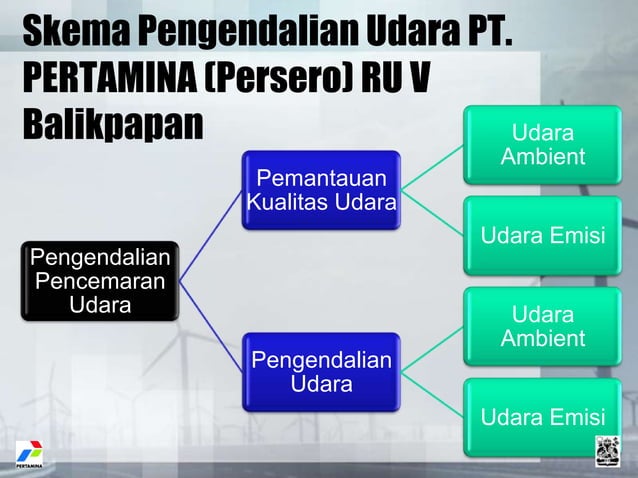 Presentasi pertamina | PPTX