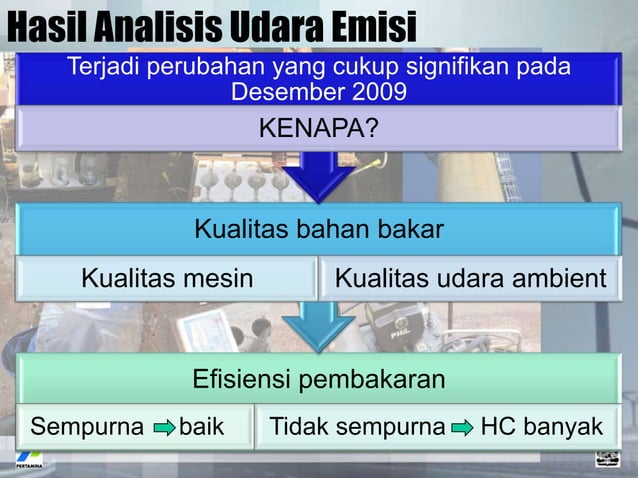 Presentasi pertamina | PPTX