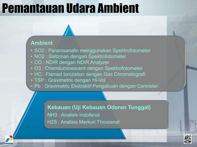 Presentasi pertamina | PPTX