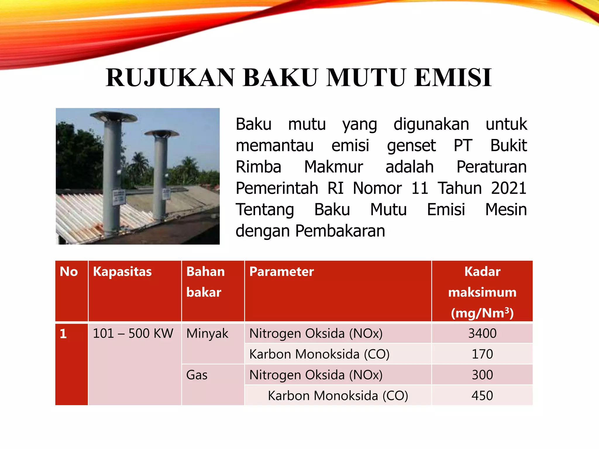 Presentasi pertek emisi PT BRM .pptx