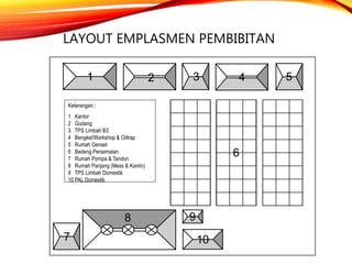 Presentasi pertek emisi PT BRM .pptx