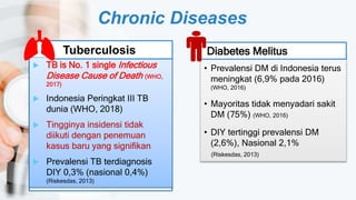 presentasi pertemuan PJ TB-PTM.pptx
