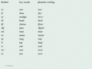 presentasion_phonetics_and_phonology.ppt