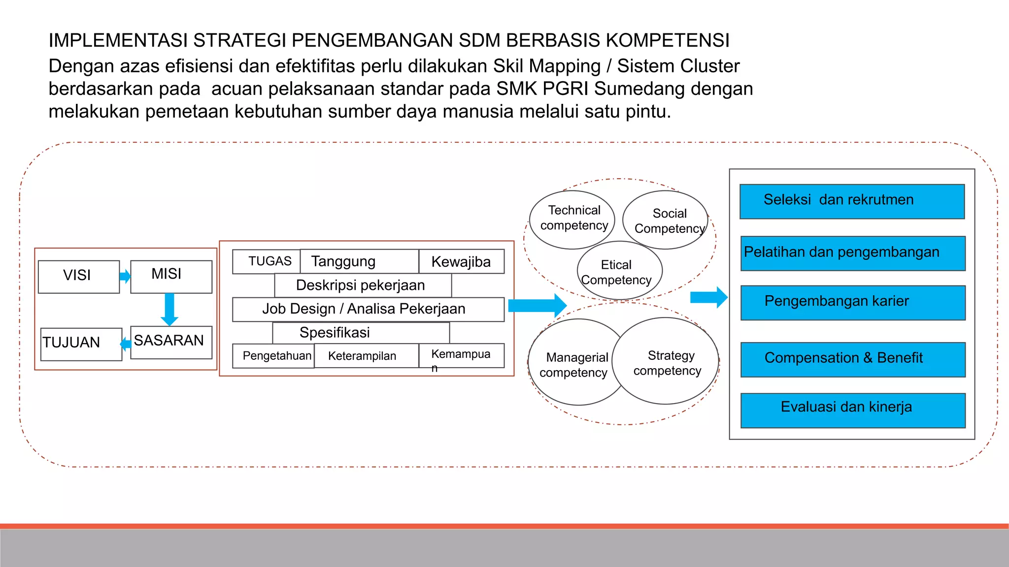 presentasi pkks 2022.pptx