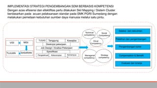presentasi pkks 2022.pptx