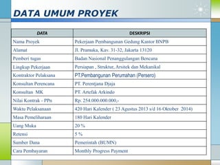 Presentasi pkl@bnpb | PPT