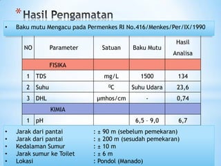 Intrusi Air Laut (Kawasan Pondol, Manado) | PPTX