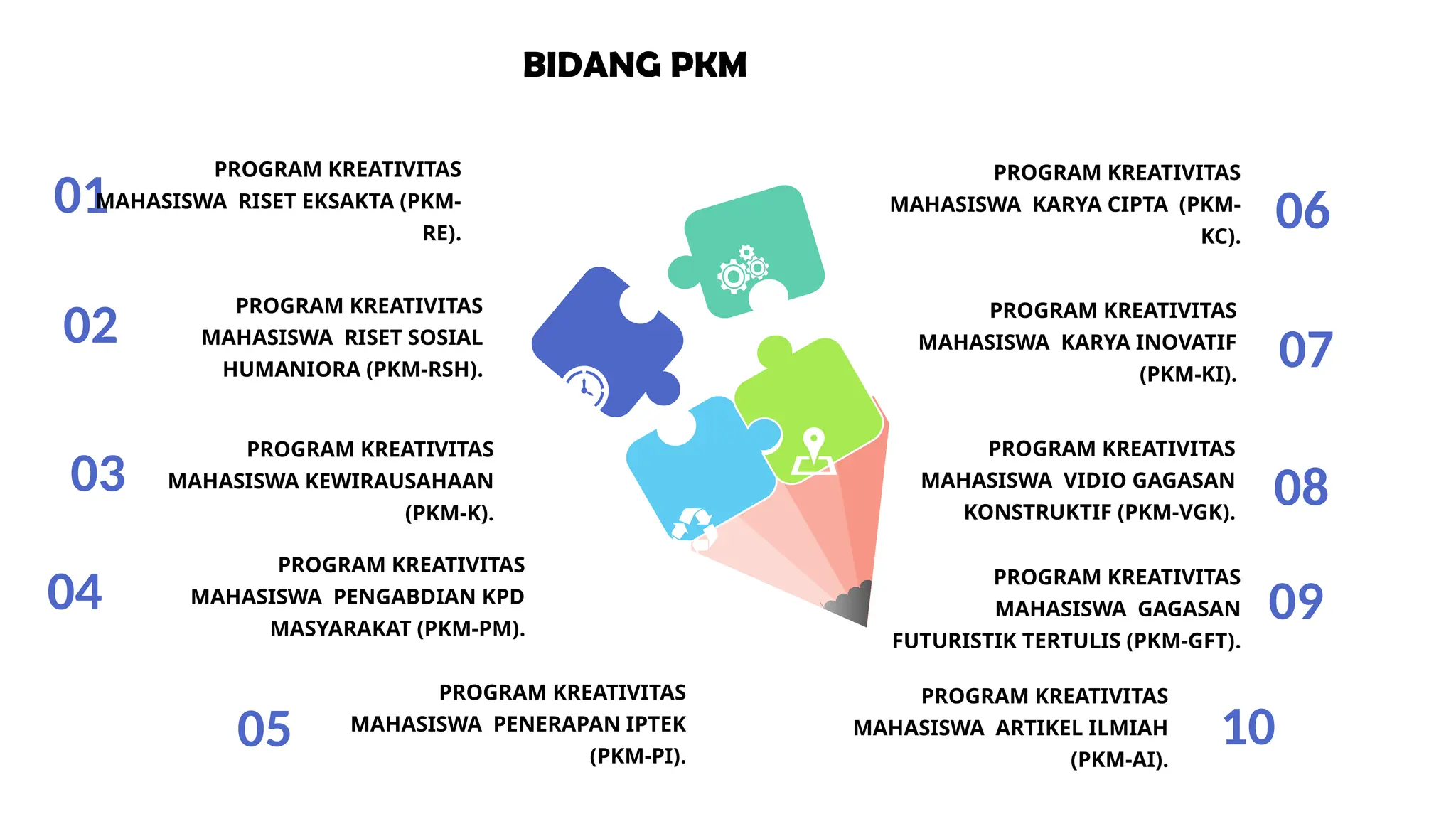 Contoh dan pelaksanaan PRESENTASI_PKM_2023.pptx