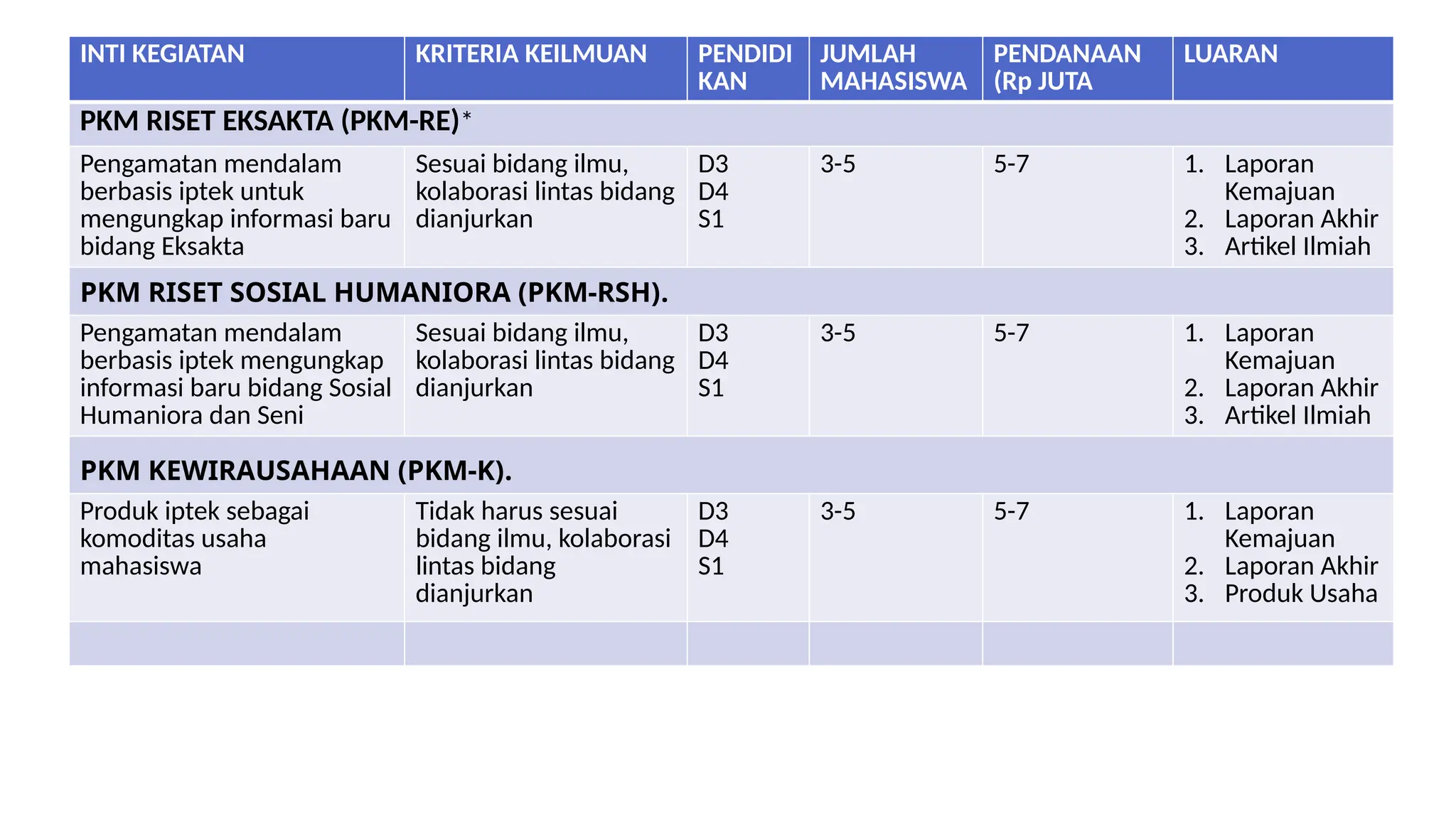 Contoh dan pelaksanaan PRESENTASI_PKM_2023.pptx