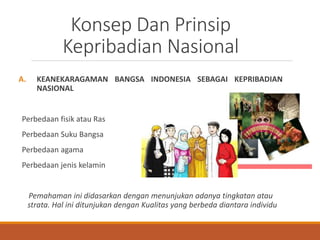 Presentasi PKN Modul 4 kelompok 1.pptx