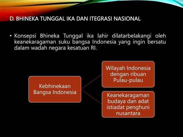 Presentasi PKN Modul 4 kelompok 1.pptx