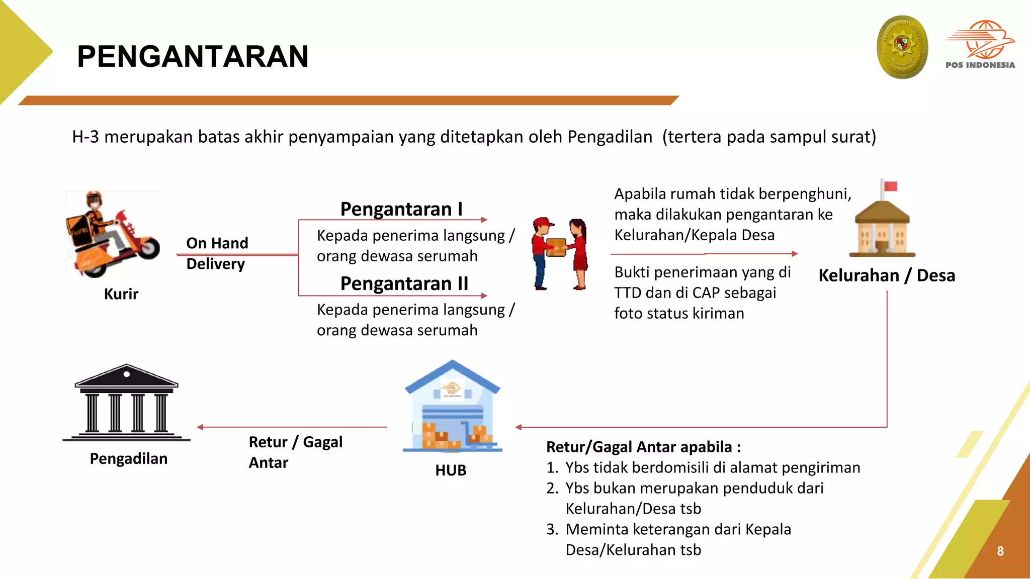 PRESENTASI PKS-POS-MA_PENGADILAN_NEGERI fix.pptx