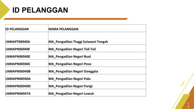PRESENTASI PKS-POS-MA_PENGADILAN_NEGERI fix.pptx