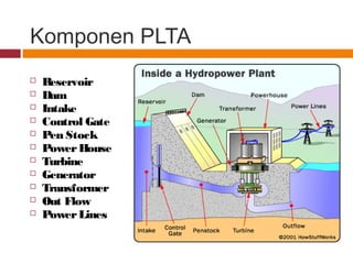 Presentasi plta | PPT