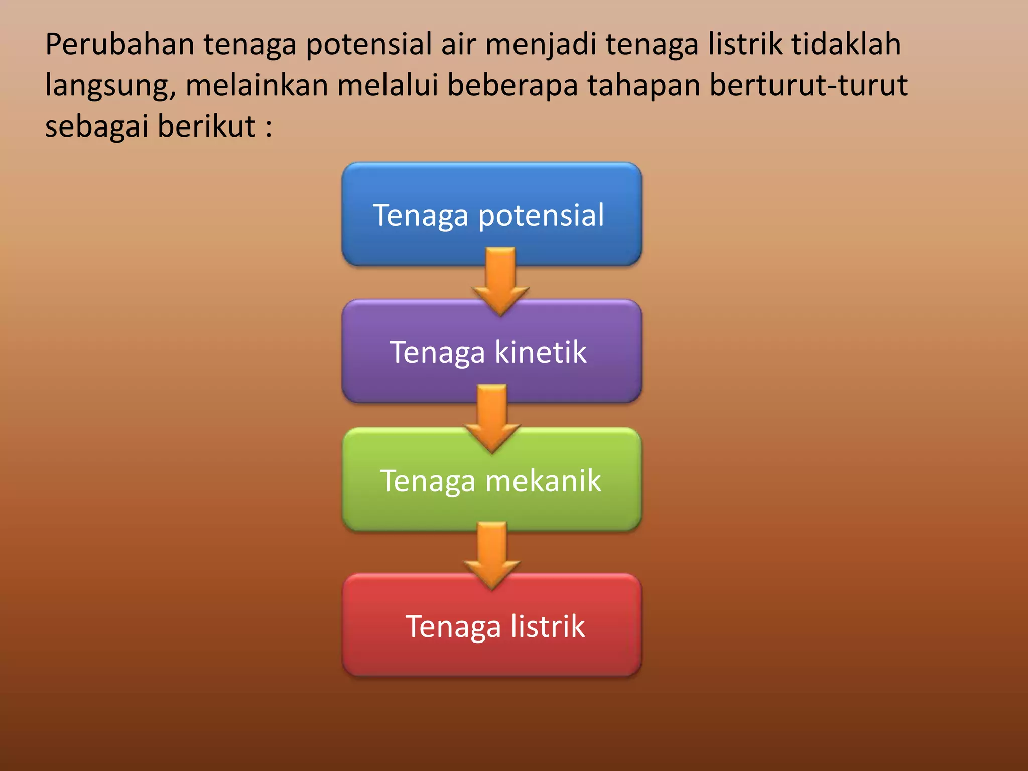 Presentasi Pembangkit Listrik tenaga MikroHidro (PLTMH) | PPTX