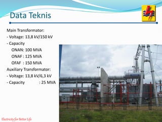 Presentasi PLTU Labuhan Angin 2 X 155 MW.pptx