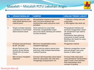 Presentasi PLTU Labuhan Angin 2 X 155 MW.pptx